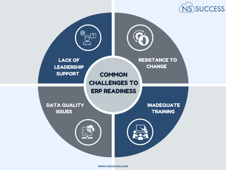 Assessing ERP Readiness: How to Evaluate