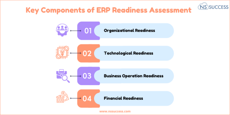 Assessing ERP Readiness: How to Evaluate