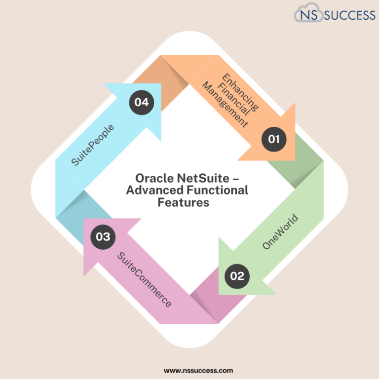 Unlock the Full Potential of Oracle NetSuite: Advanced Features CIOs ...