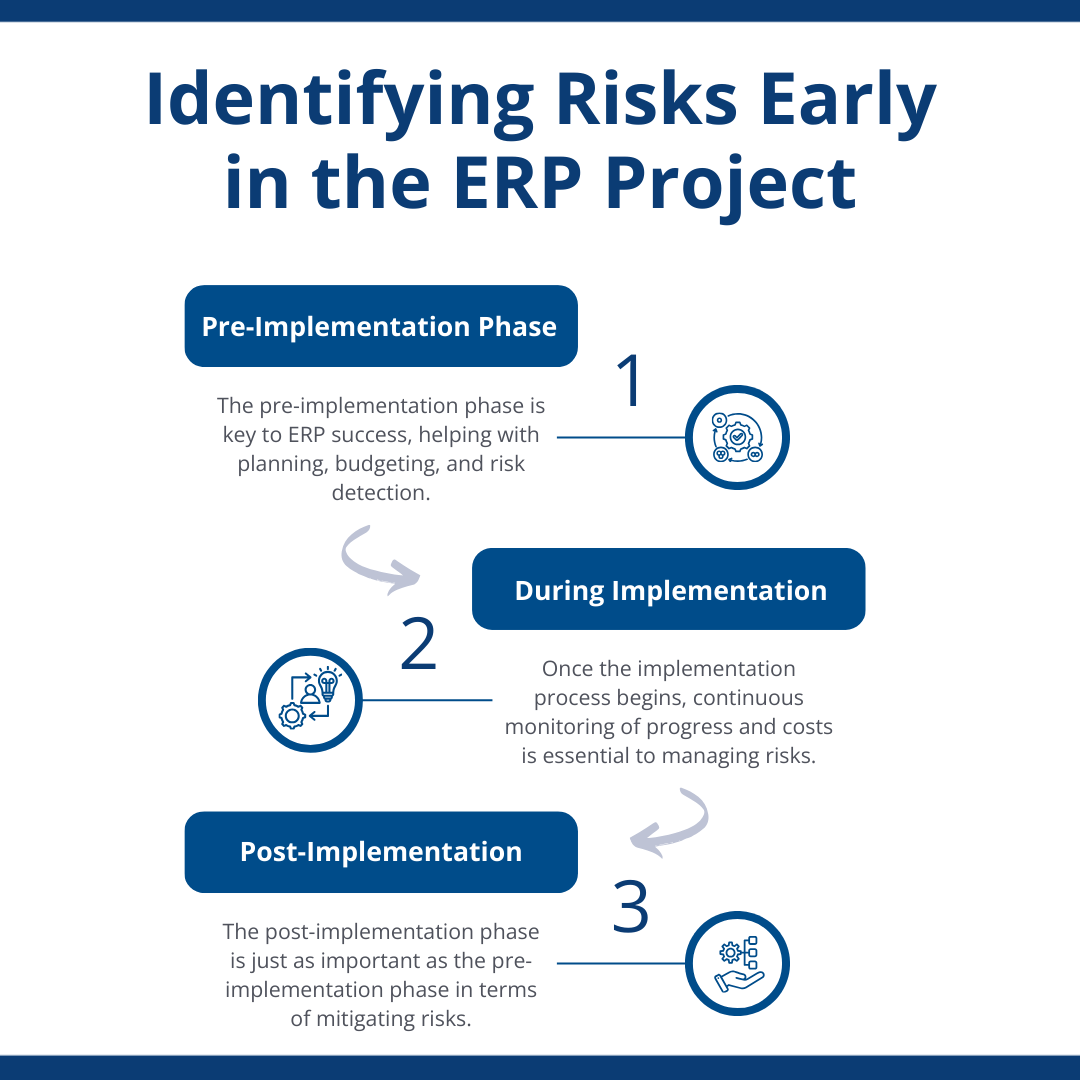 Risk Management in ERP Projects | Identify and Mitigate Risks in ERP Implementation