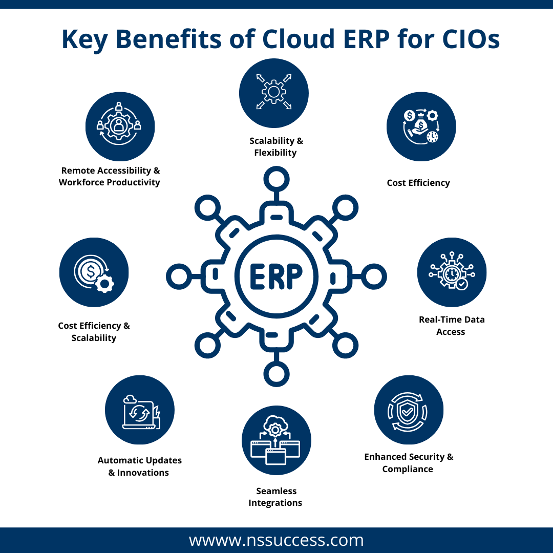 Cloud ERP Benefits | Why Cloud ERP is the Future for CIOs