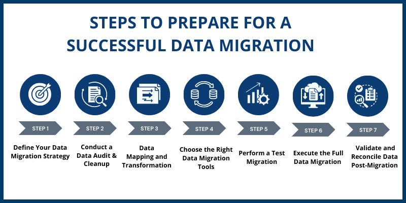 Data Migration Planning for a Smooth Oracle NetSuite Transition